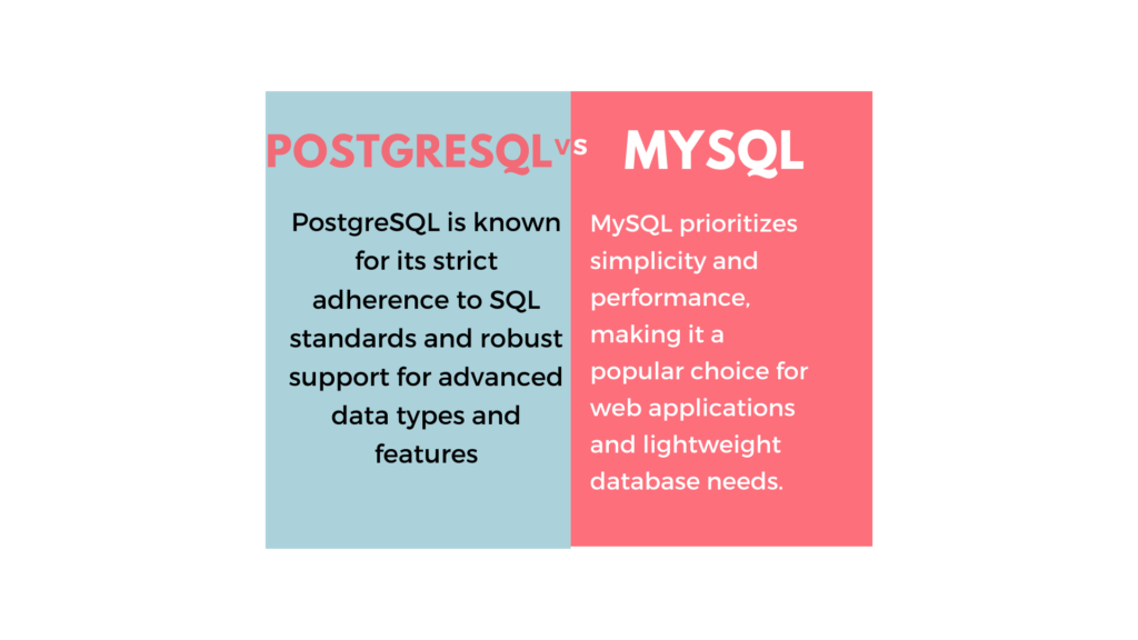 PostgreSQL and MySQL: Which is Better – A 2024 Comparison » PipeOps Blog